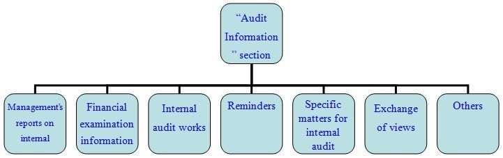 Audit Information- Financial Examination Bureau, Financial Supervisory ...
