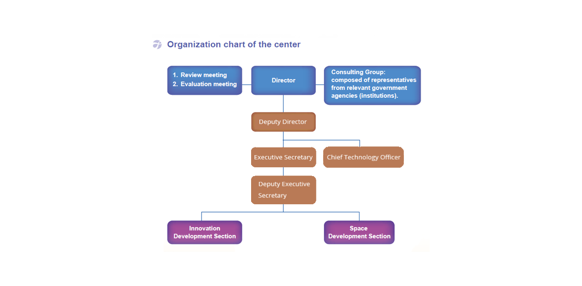 About Financial Technology Development and Innovation Center ...